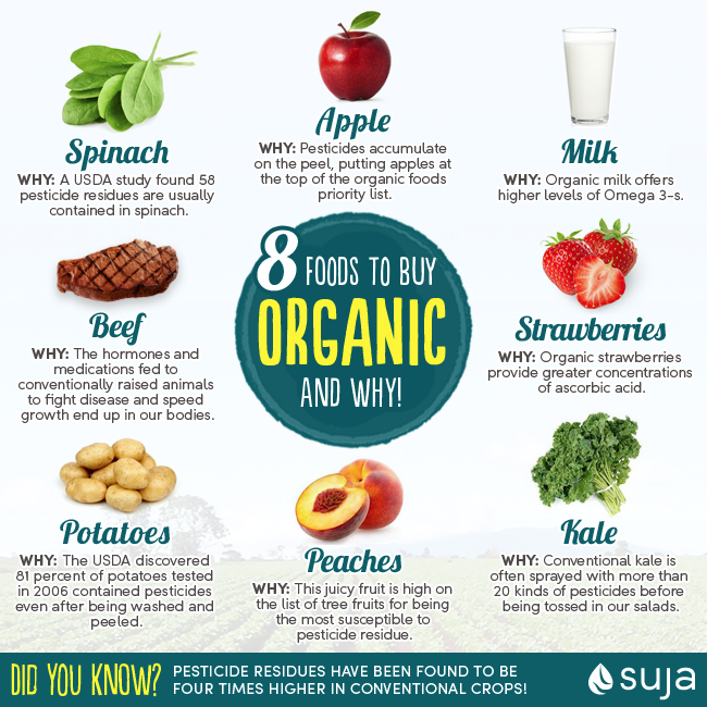 Why buy organic food?