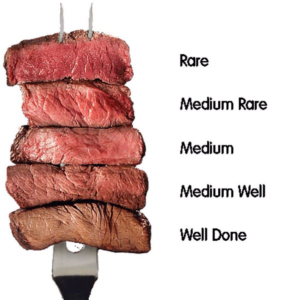 Why can you eat steak medium rare and not chicken?