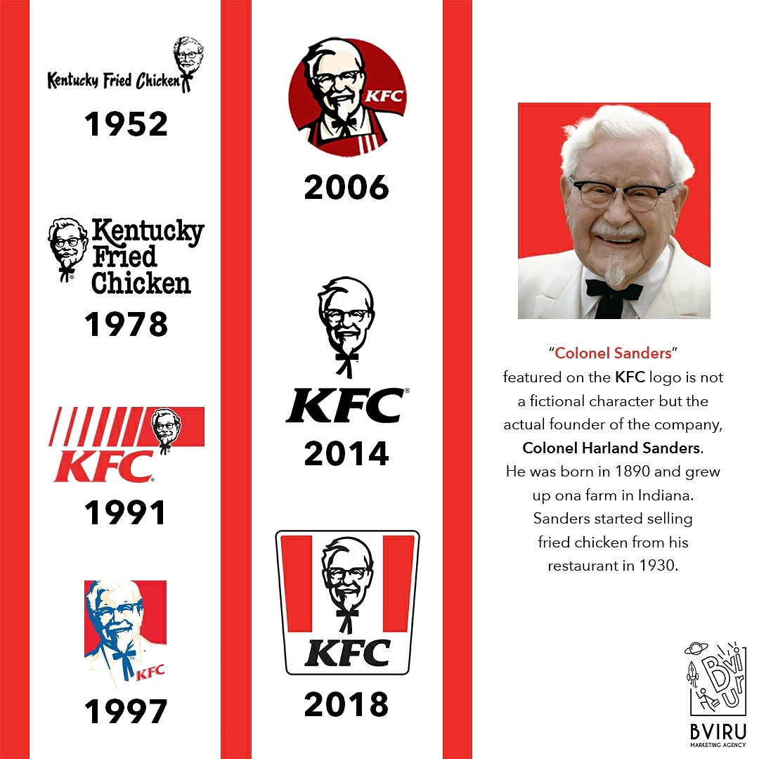 Why did KFC change the Colonel?
