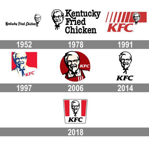 Why did KFC change their logo?