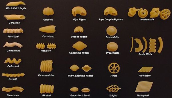 Why do athletes eat a lot of pasta before their events?