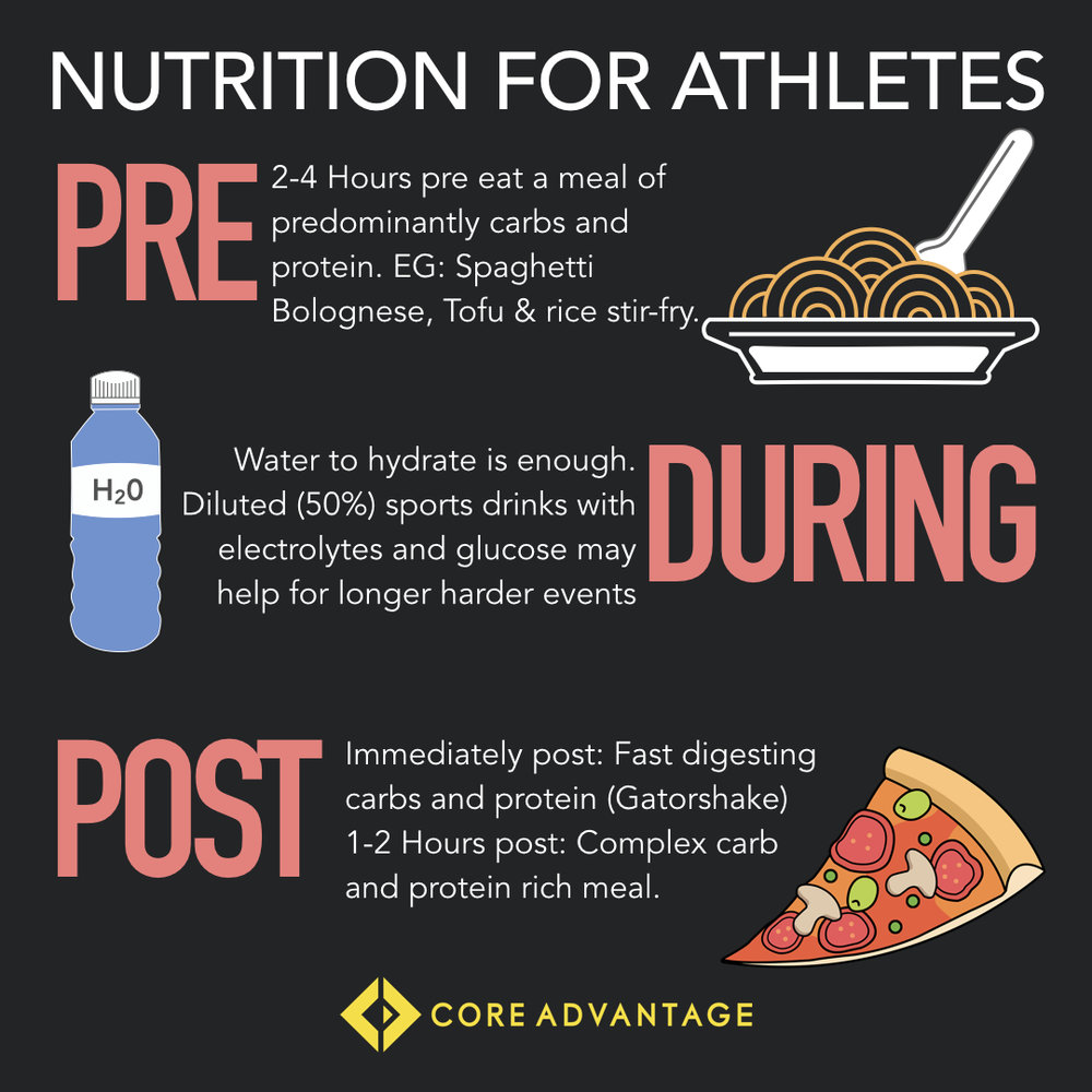 Why do athletes eat pasta before a sporting event?