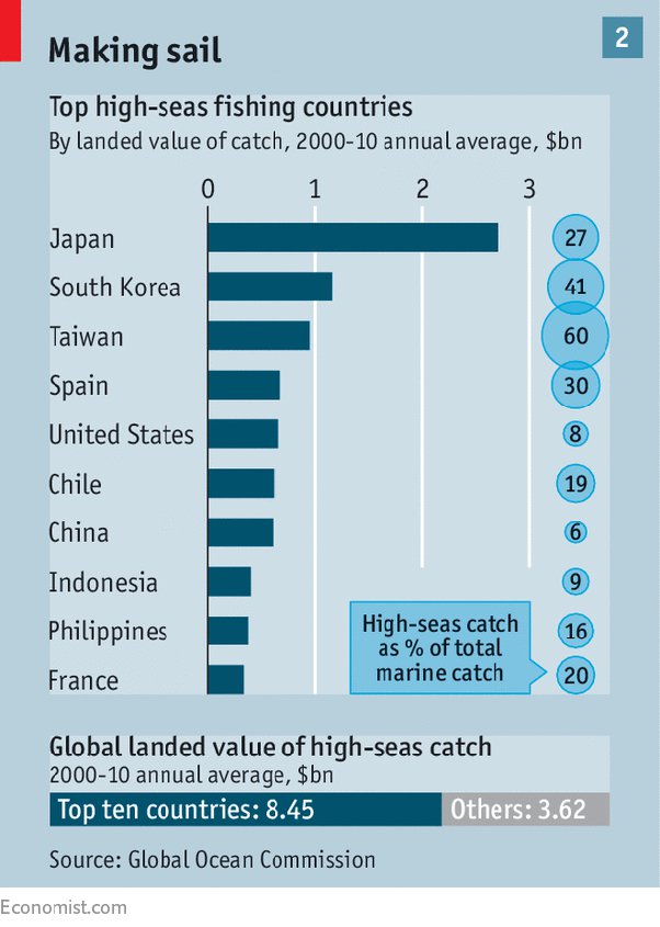 Why do Australia import seafood?