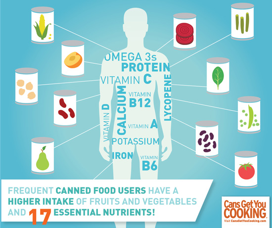 Why do canned vegetables have so much sodium?