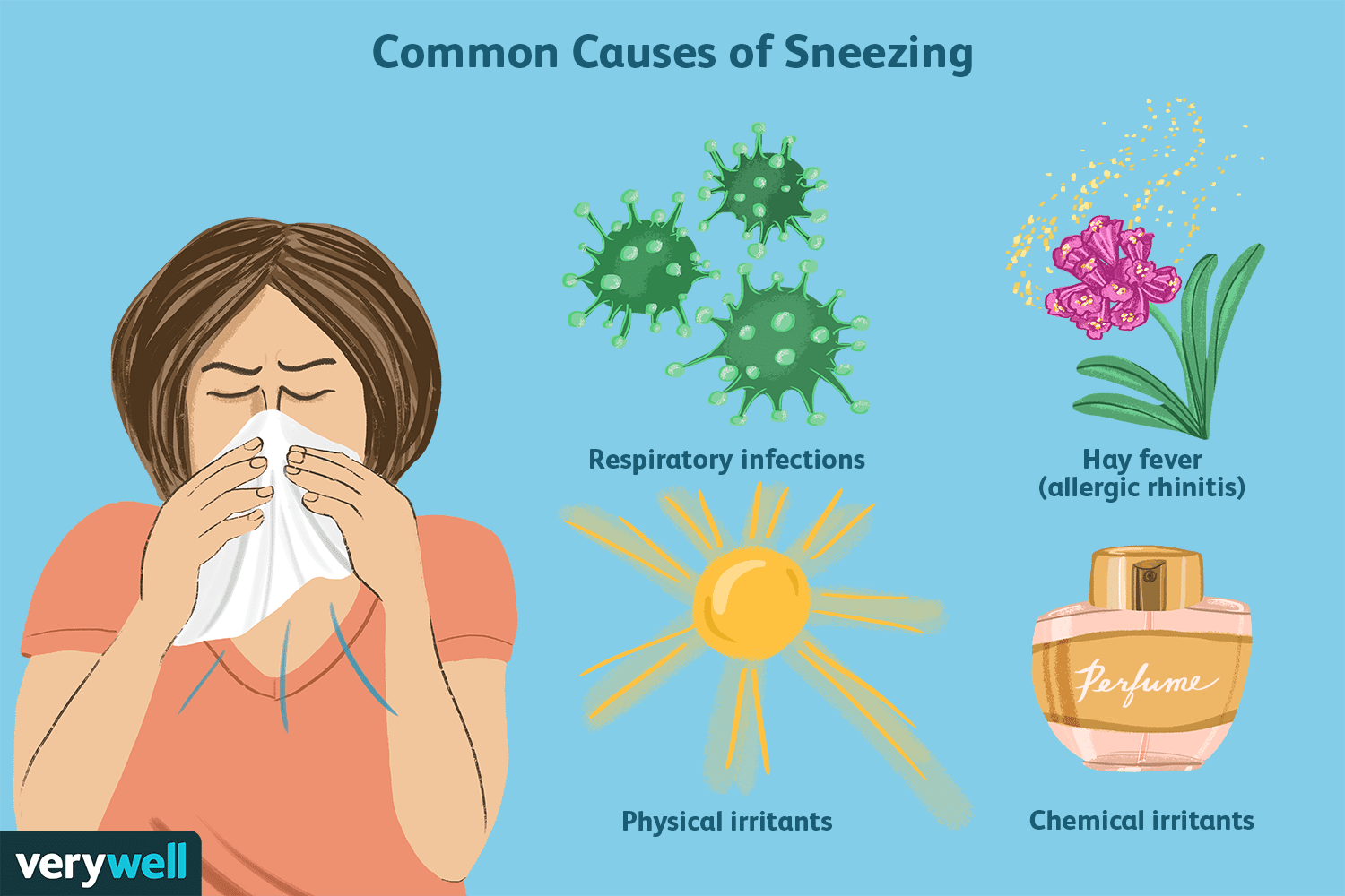 Why do certain foods make me sneeze?