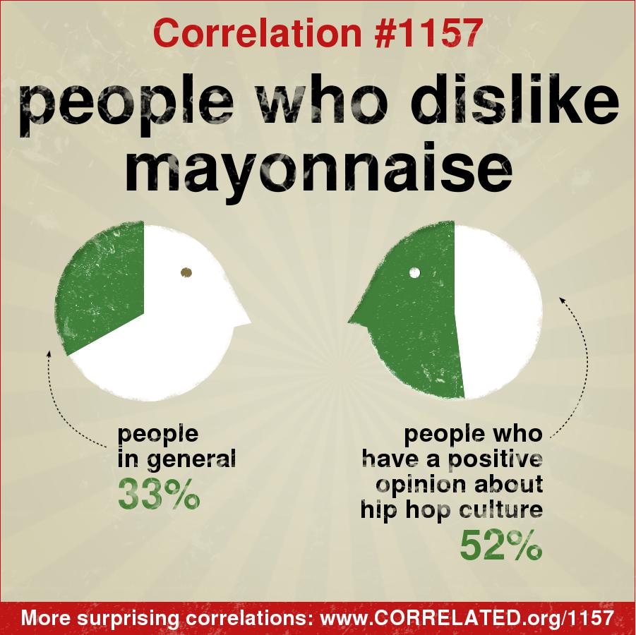 Why do I dislike mayonnaise?