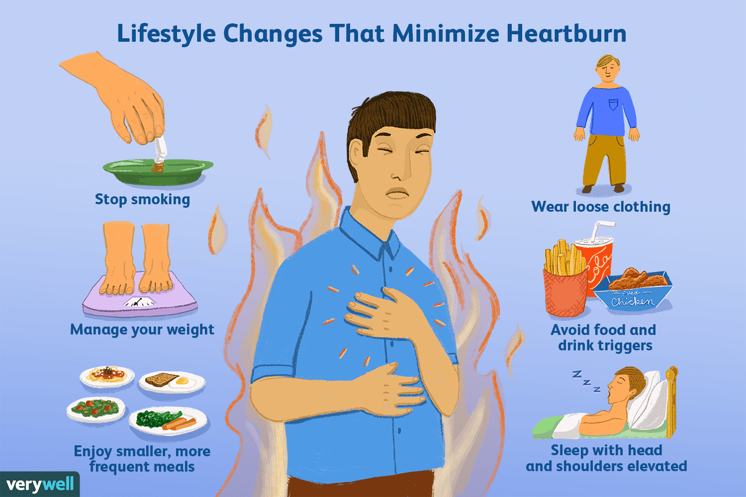 Why do I get indigestion when I eat fast?