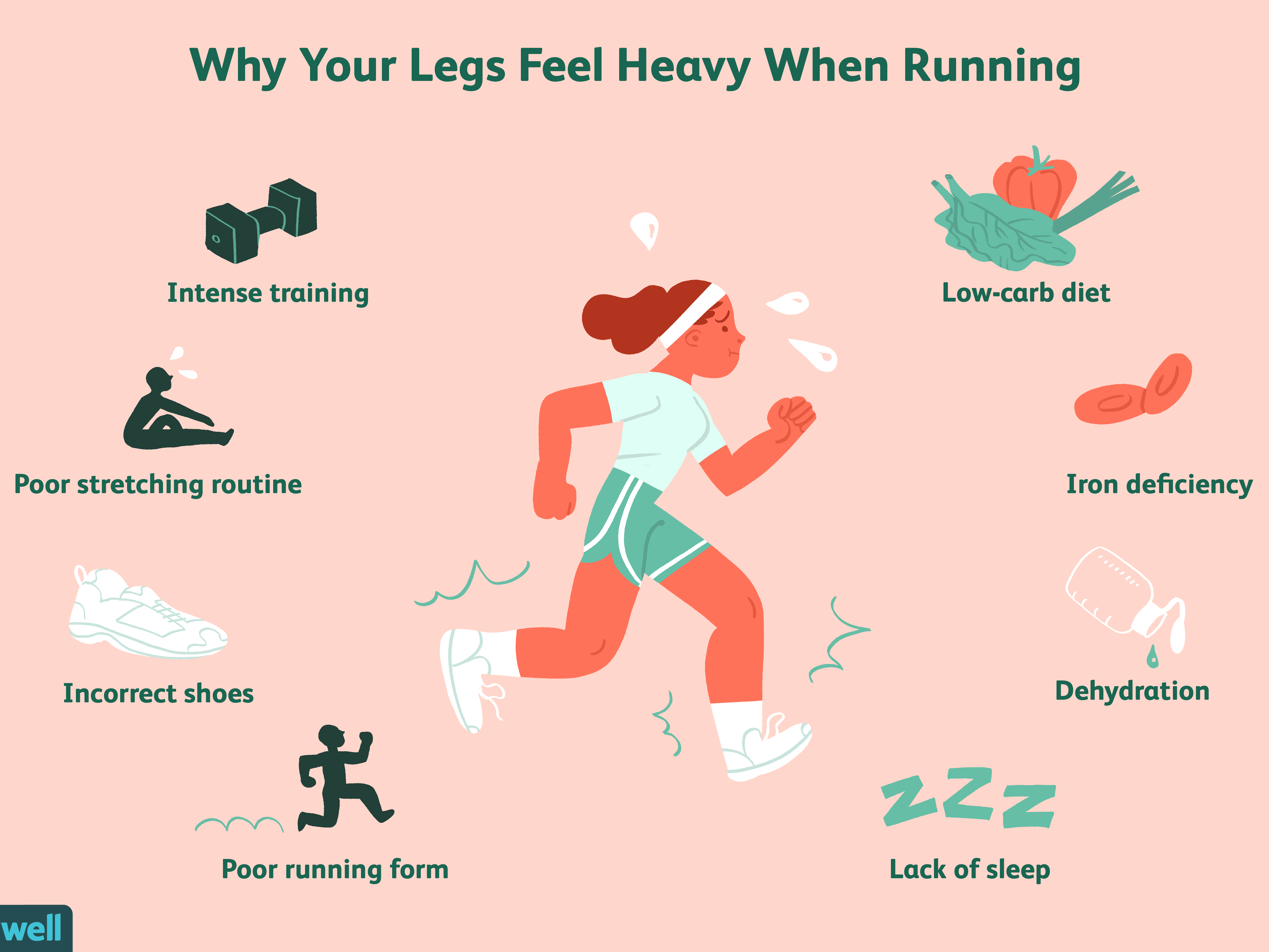 Why do I get tired so easily when running?