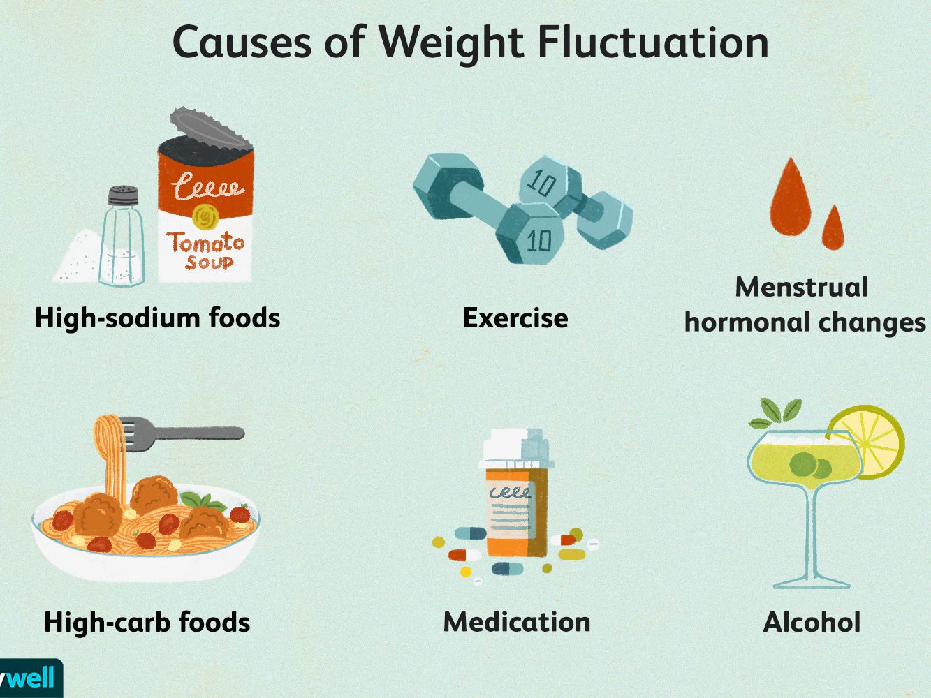 Why do I weigh so much after eating soup?