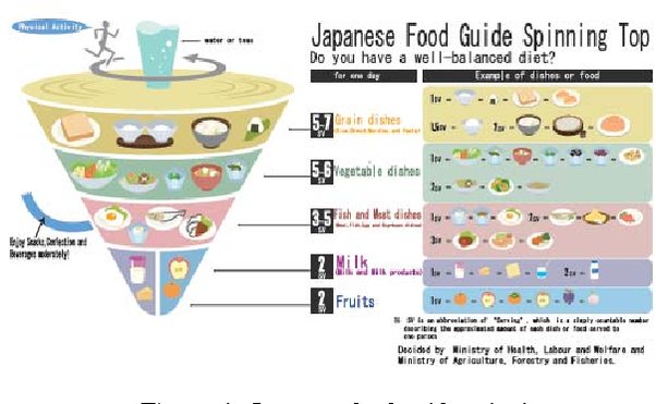 Why do Japanese people not get salmonella?