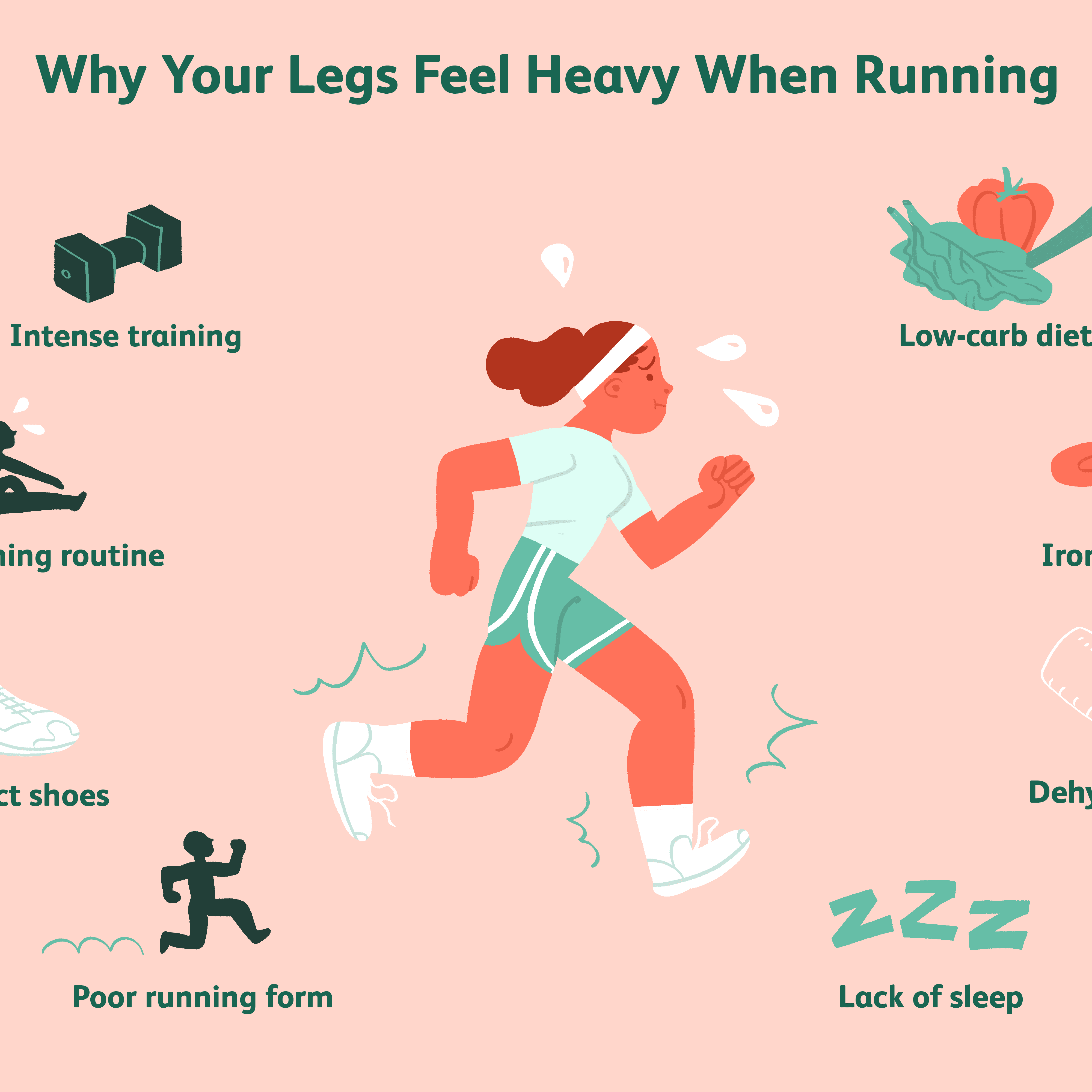 Why do my legs take so long to recover after running?