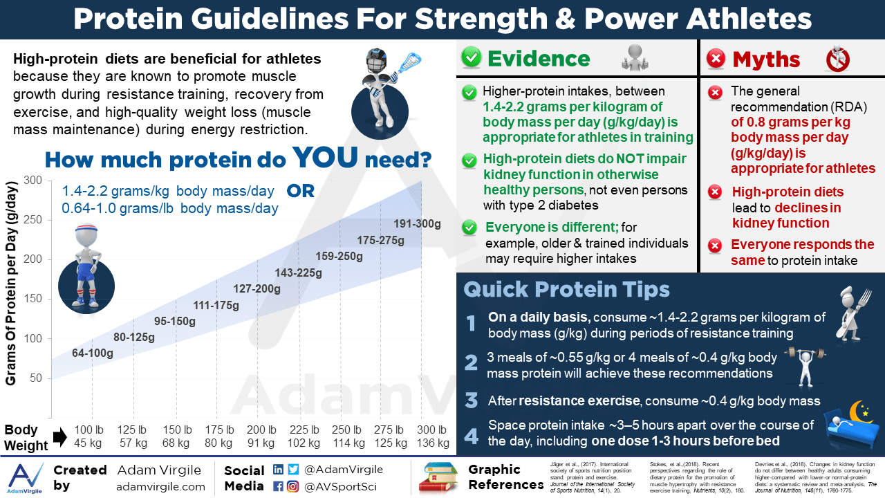 why-do-power-athletes-need-protein-2022-qaqooking-wiki