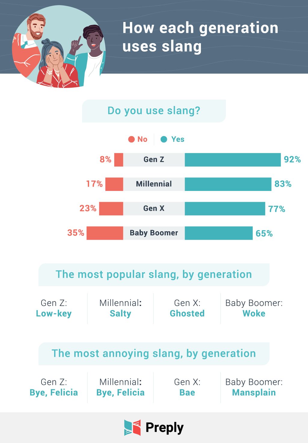 Why do so many people use slang?