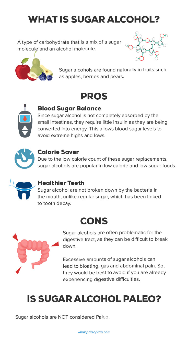 Why do sugar alcohols cause gas?