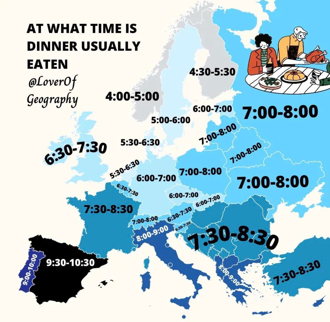 Why do they eat dinner late in Europe?