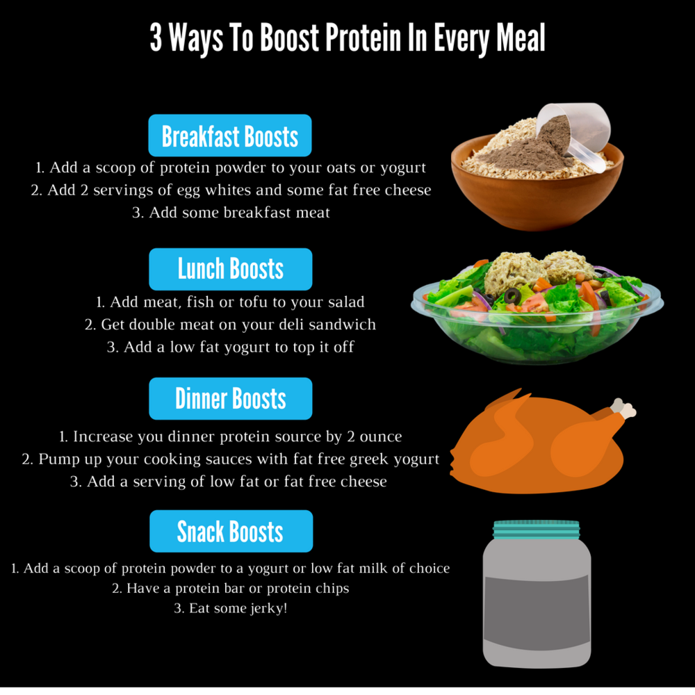 Why Do We Need Protein In Our Diet 2022 Qaqookingwiki 9068