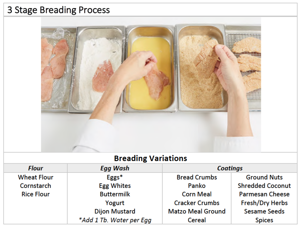 Why do you flour meat before breading?