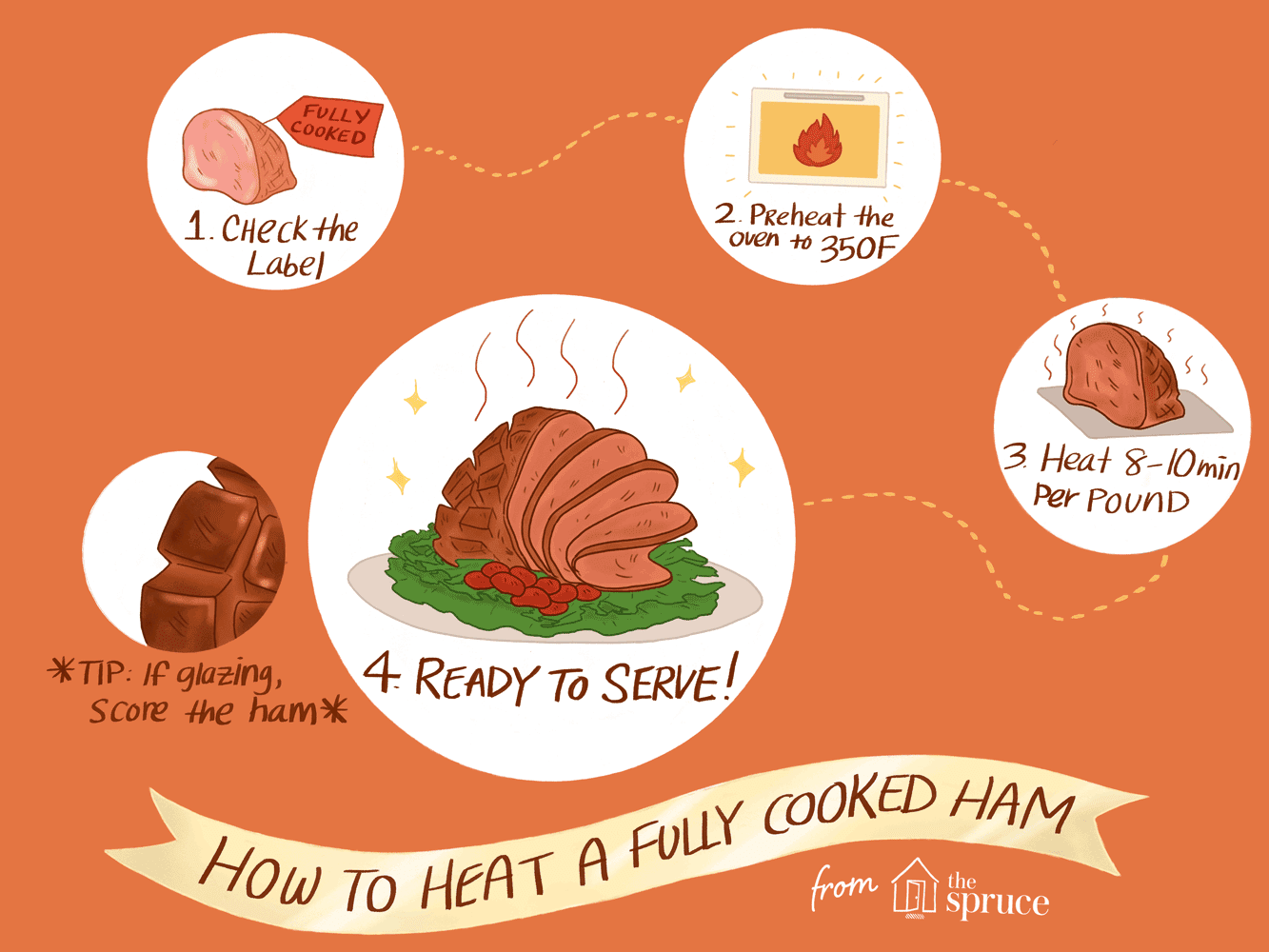 Why do you have to cook a pre cooked ham?