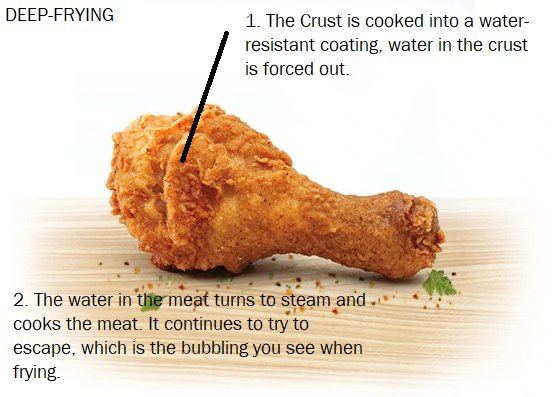 Why does fried chicken taste so bad?