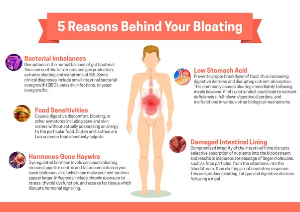 Why does medications cause bloating?