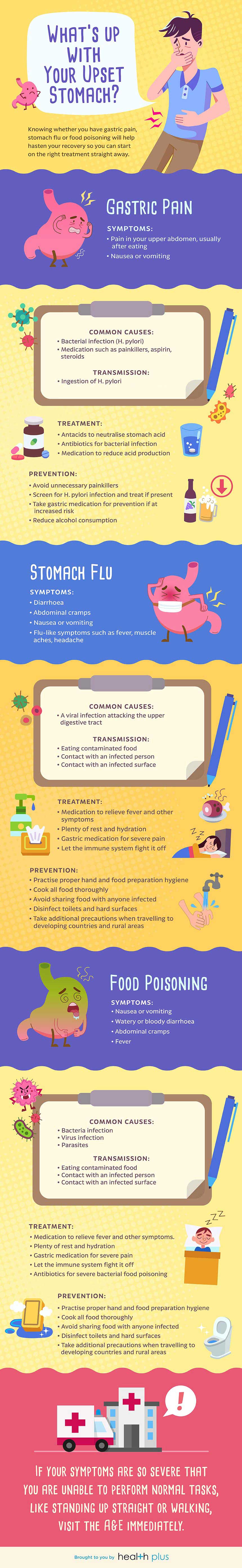 Why does my stomach still hurt after food poisoning?