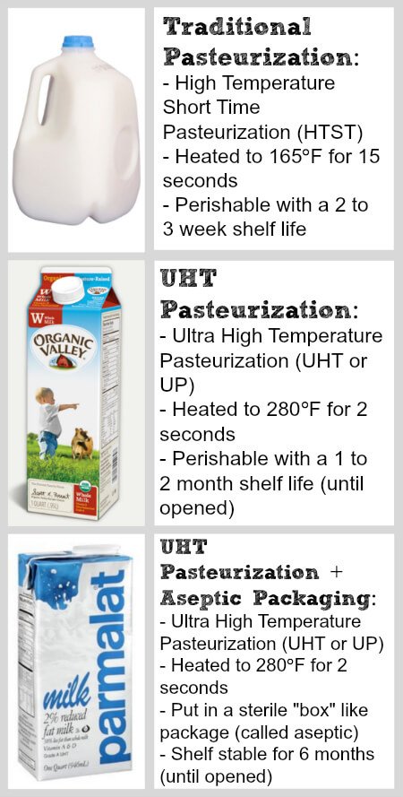 Why does shelf-stable milk taste different?