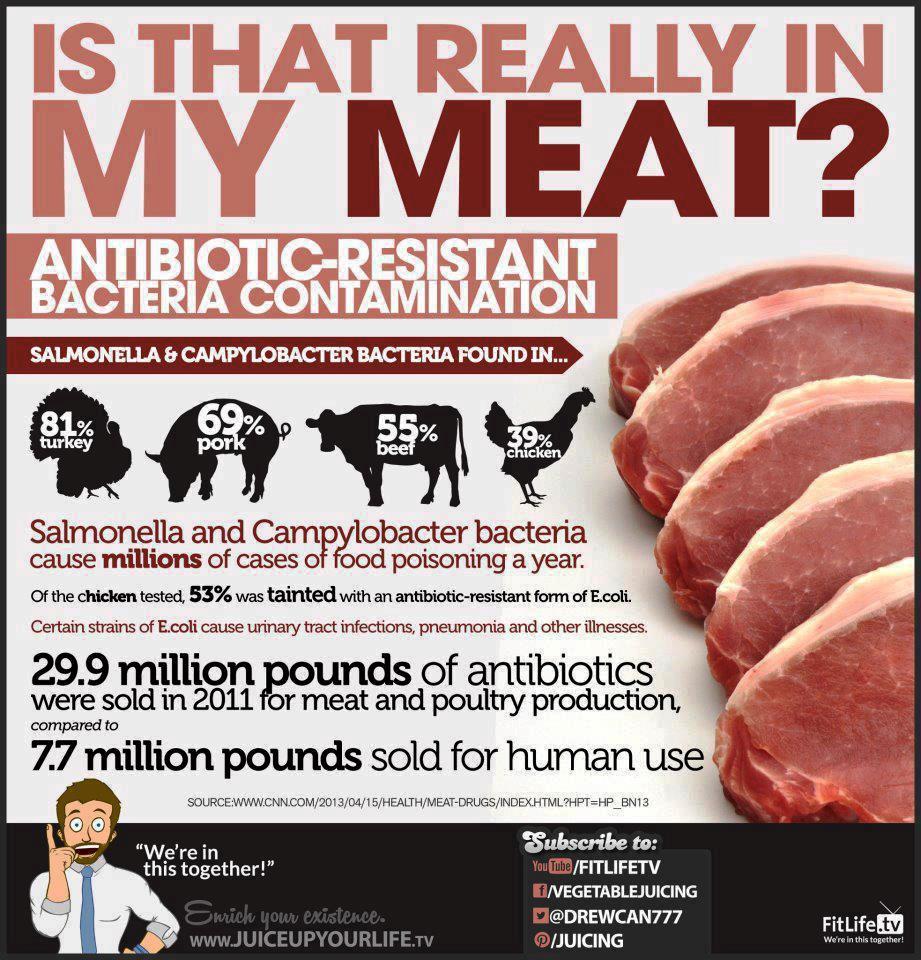 Why eating meat is bad for your body?