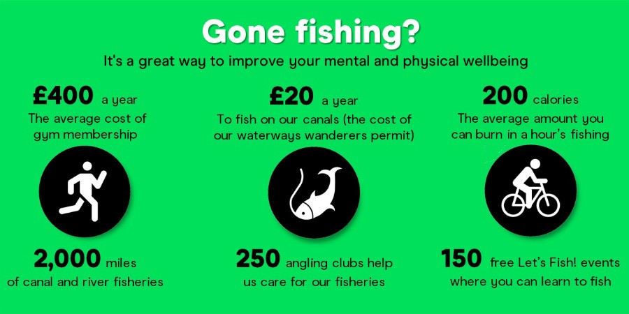 Why fishing is good for the environment?