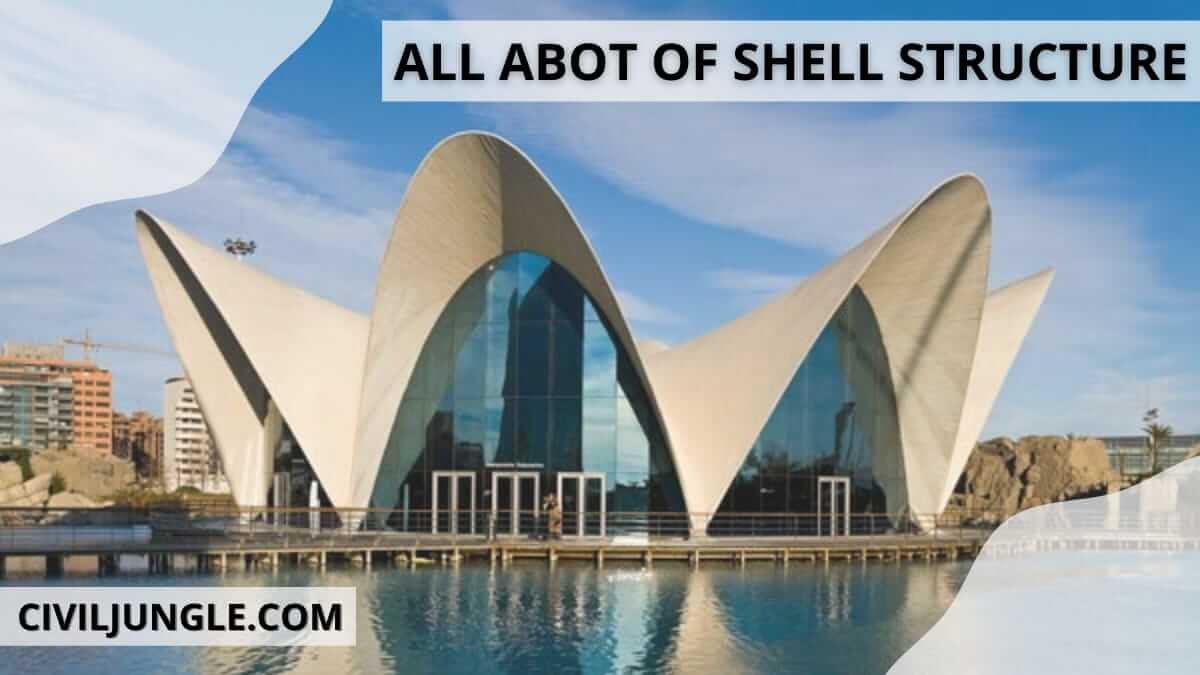 Why is a shell structure so strong?