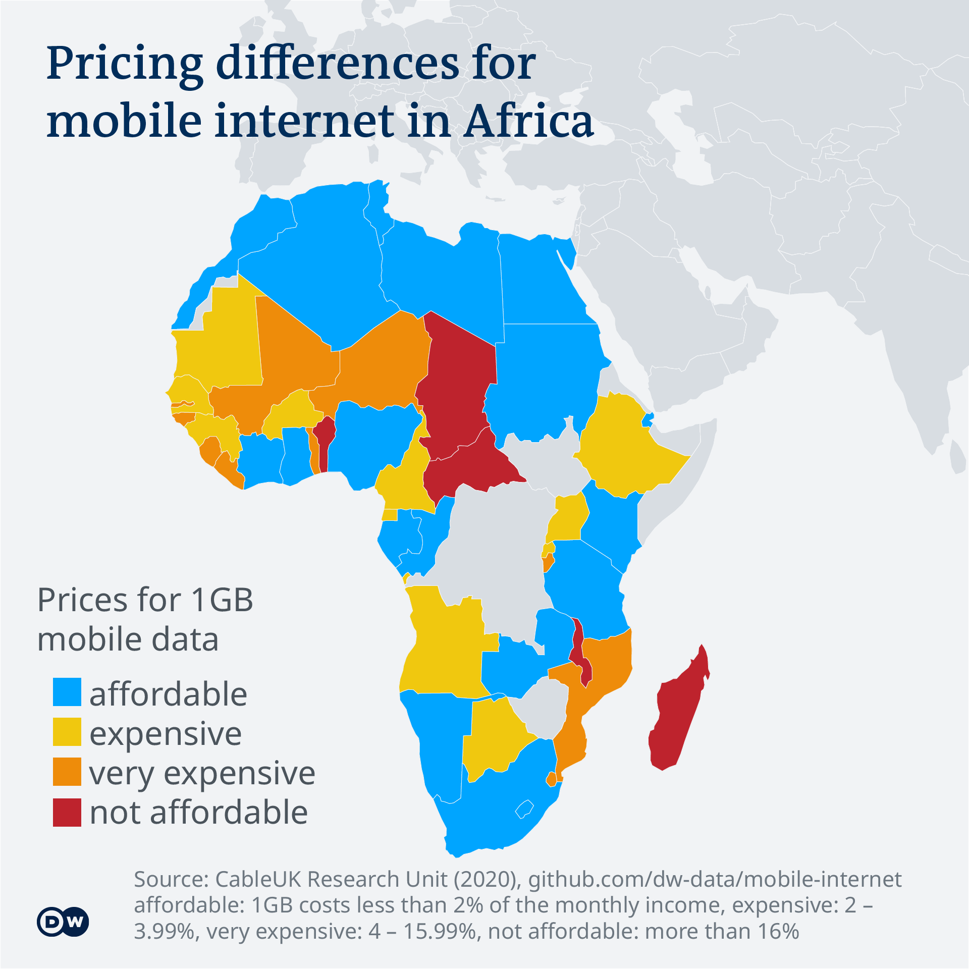 Why is Africa so expensive?