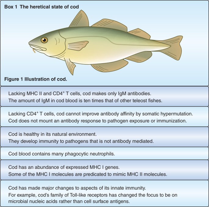 Why is Atlantic Cod not healthy?