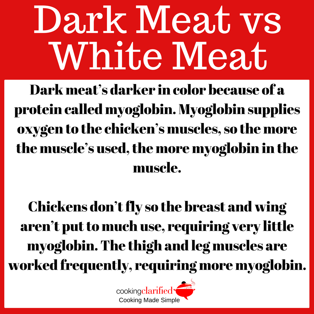 Why is chicken called white meat?