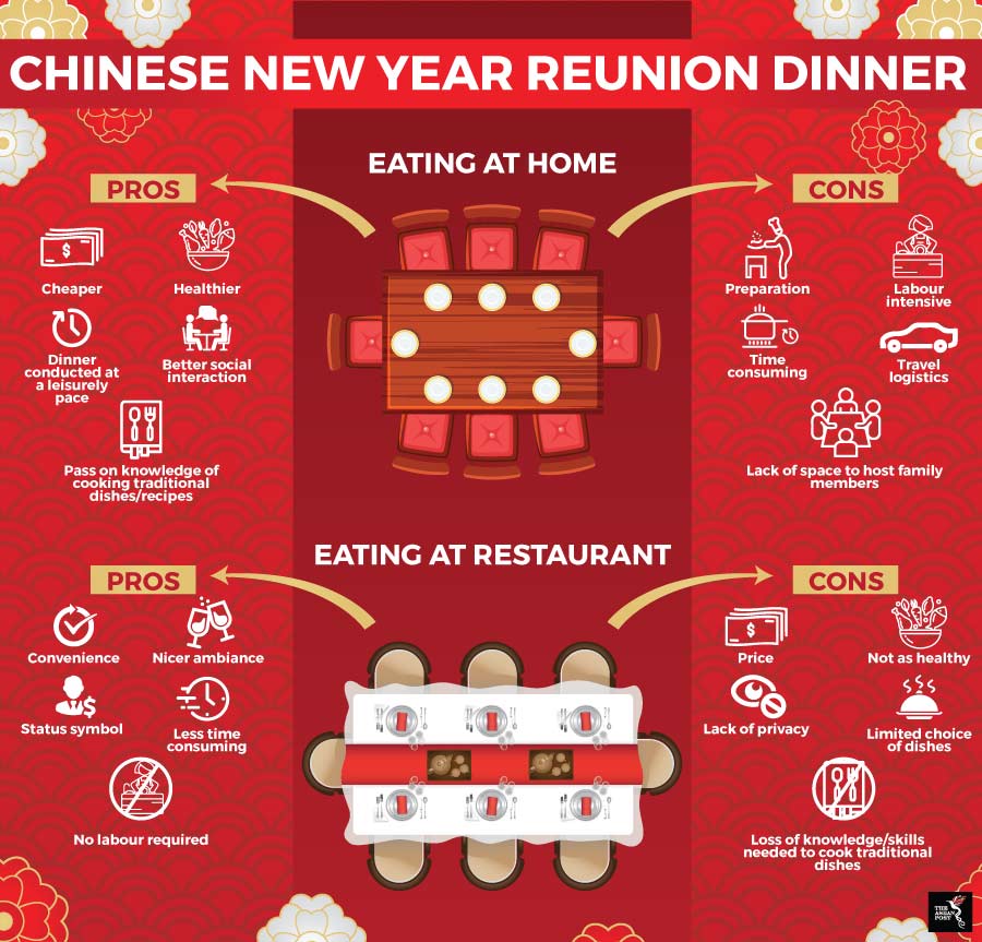 Why is Chinese New Year reunion dinner important?