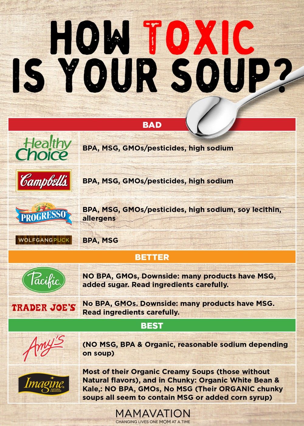 Why is condensed soup bad for You?