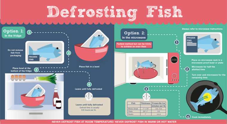 Why is defrosting in hot water bad?