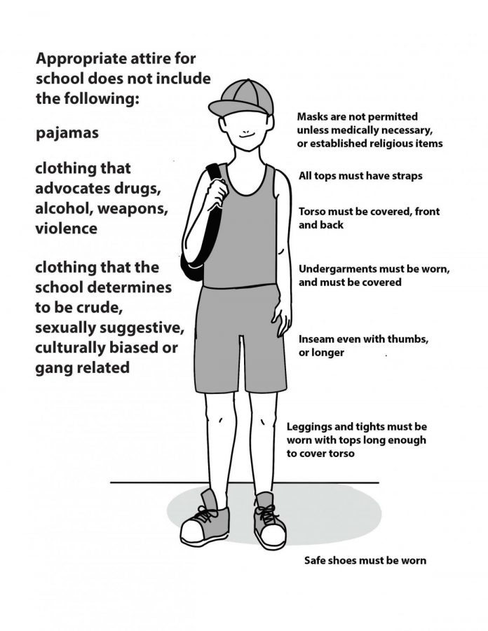Why is dress code necessary?
