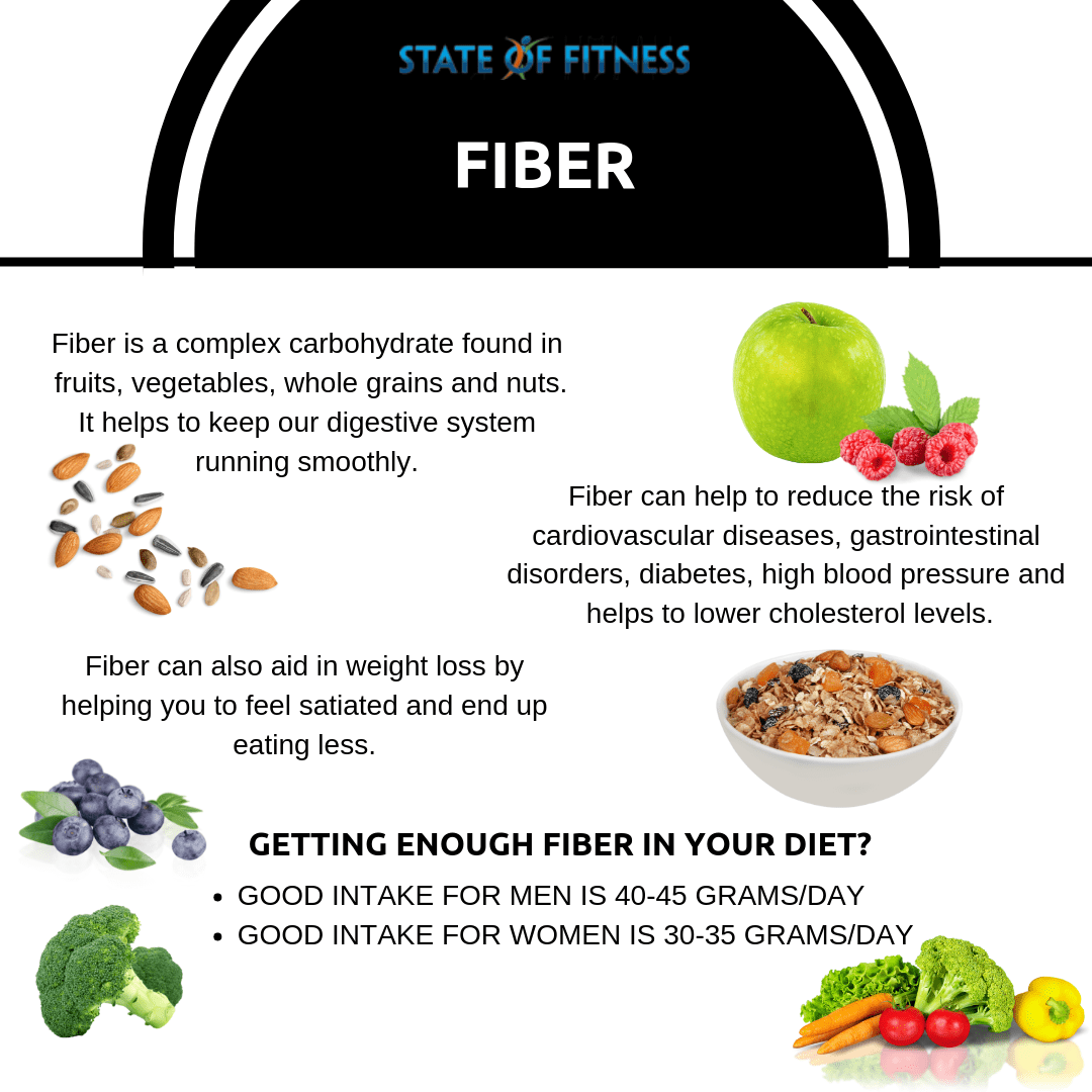 Why is fiber so important?