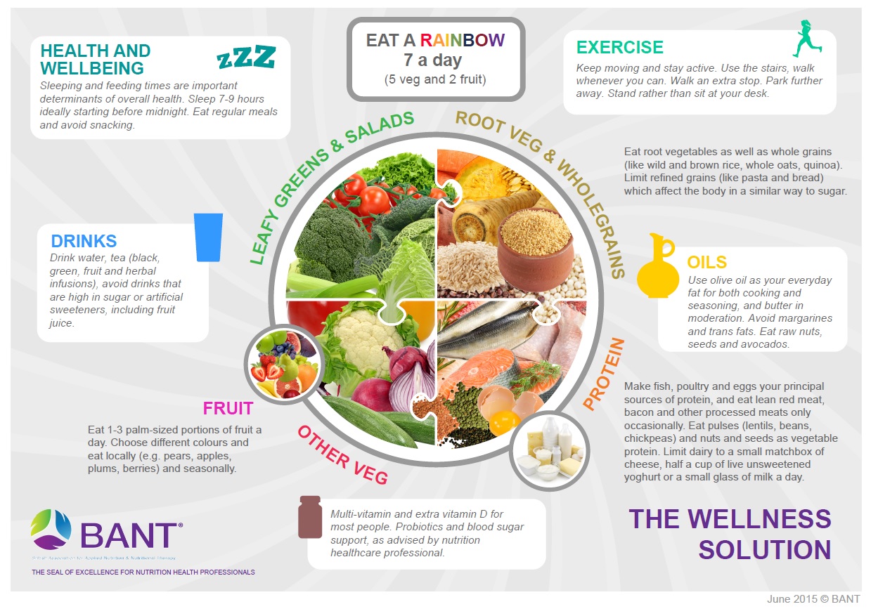 Why is Fibre important in exercise?