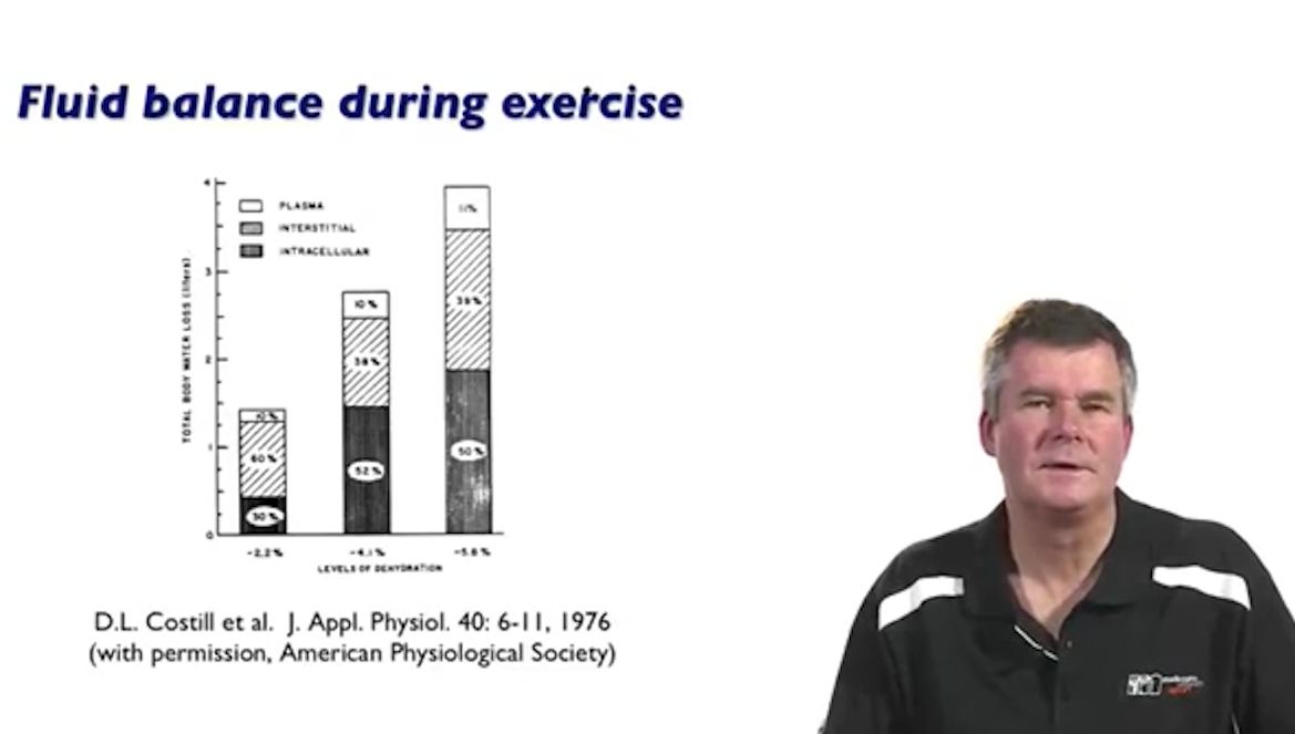Why is fluid intake important during prolonged exercise?