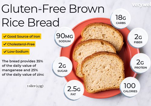Why is gluten-free bread healthy?