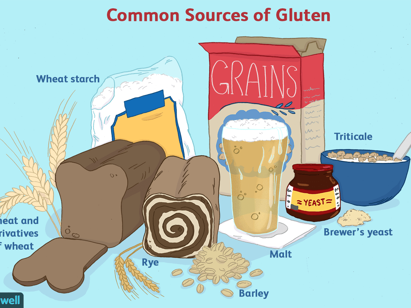 Why is gluten-free not healthier?