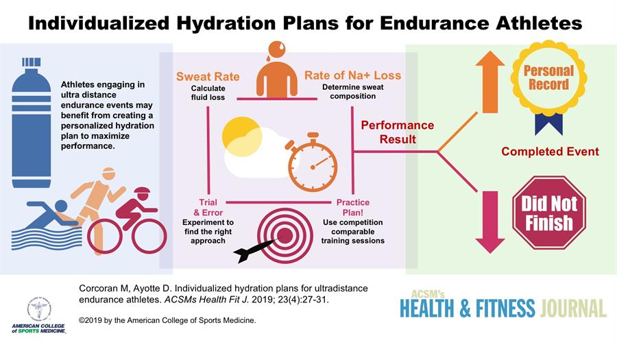 Why is hydration important for endurance athletes?