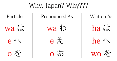 Why is I pronounced as e in Japanese?