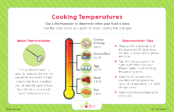 Why is it important to check the temperature of the cooked meat?