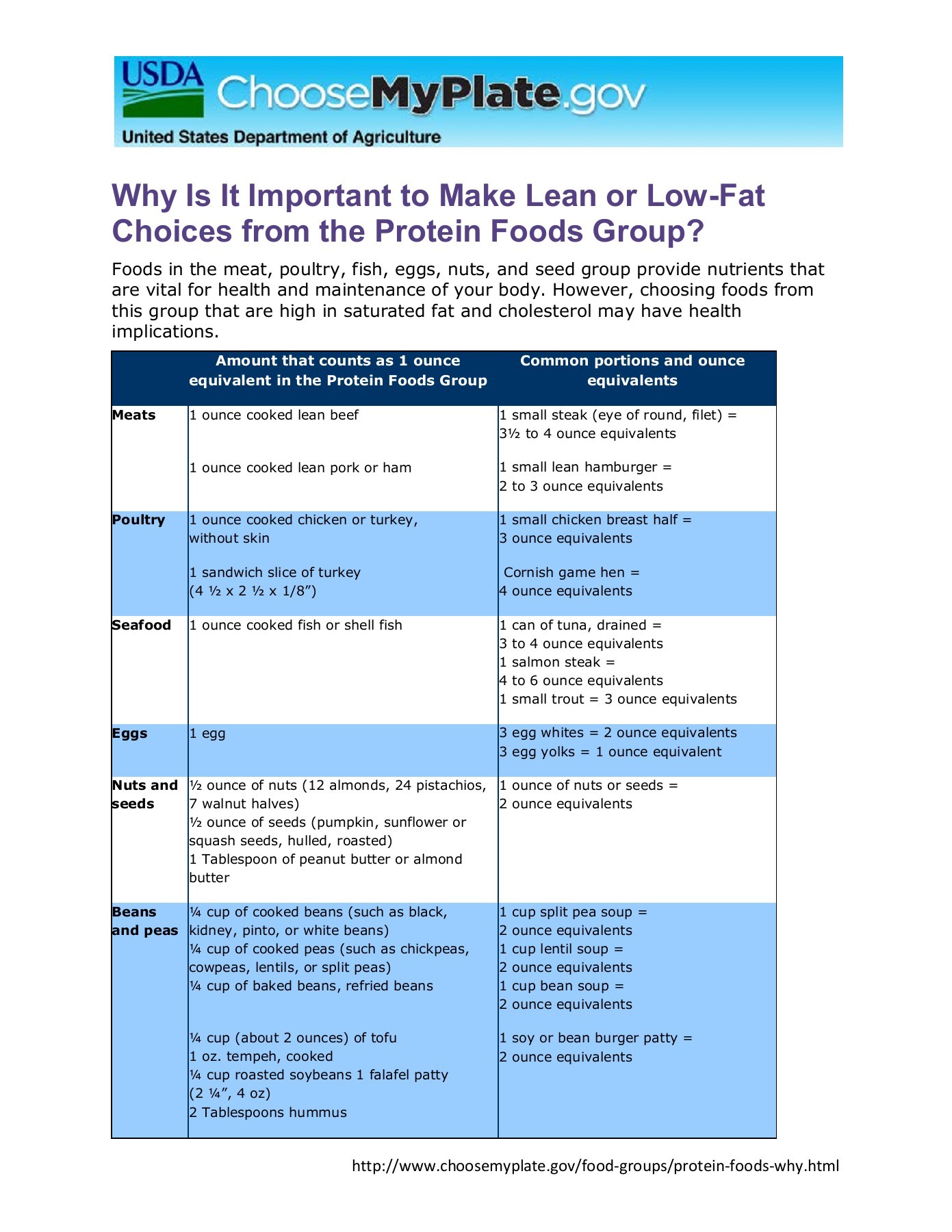Why is it important to choose lean or low-fat choices from the protein foods group?