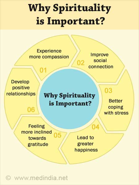 Why is it important to have a spiritual practice?