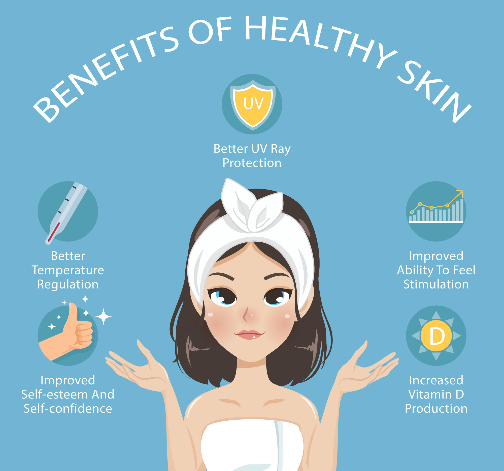 Why is it important to have healthy skin?