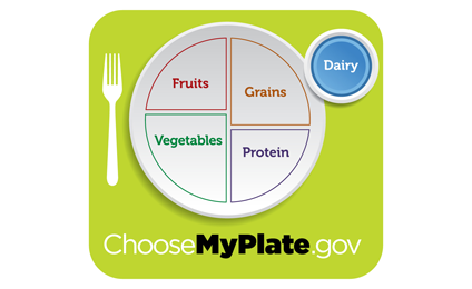 Why is it important to make fat free or low fat choices from the dairy group Myplate?