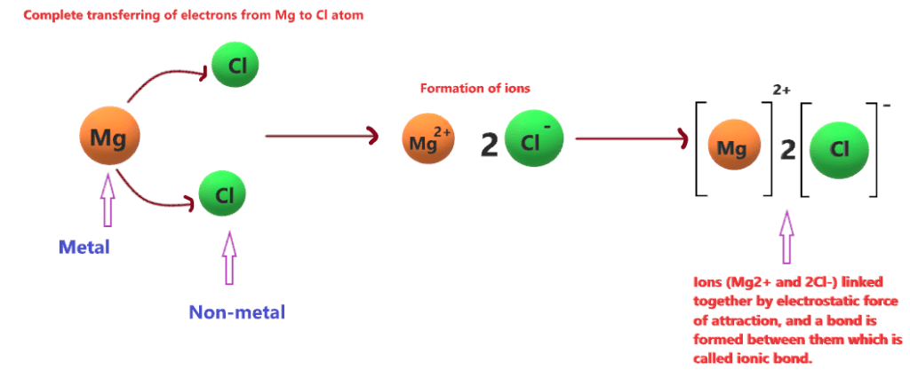 Why is MgCl2 not magnesium chloride?