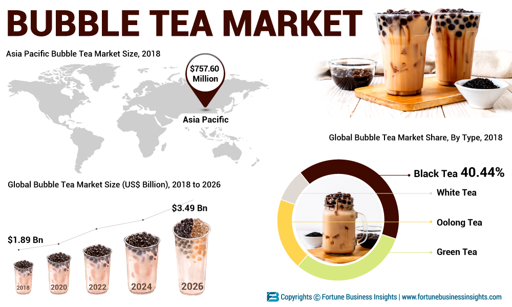 Why is milk tea in demand?